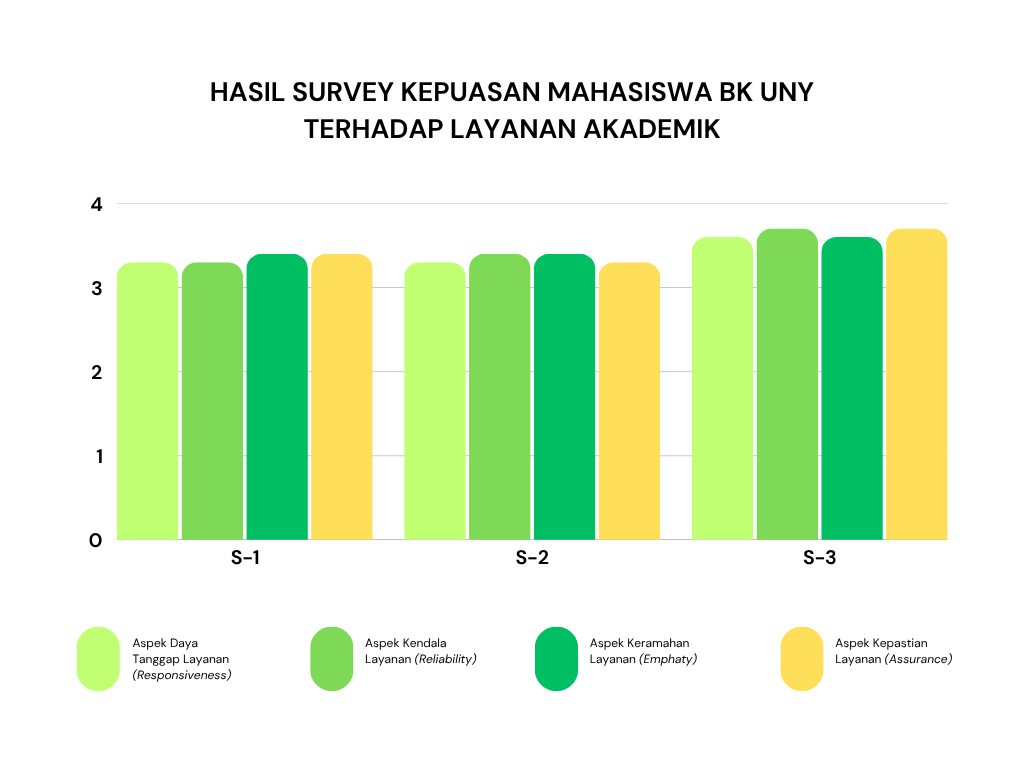 Hasil Survey Kepuasan Mahasiswa Bimbingan dan Konseling UNY terhadap Layanan Akademik Tahun 2024 ...